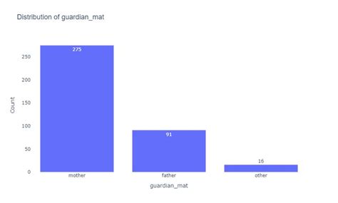 Mahmoud Gamil On Linkedin Data By Dataanalysis Bigdat Datascience Statisticalanalysis Data
