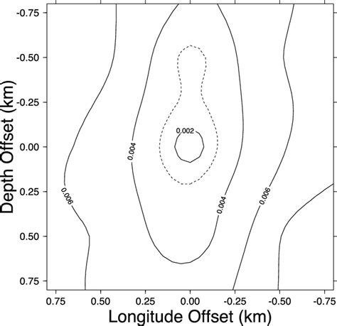 Contours Of Misfit Variance For The Target Event As A Function Of