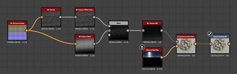 3d Texture Surface Render Substance 3d Designer