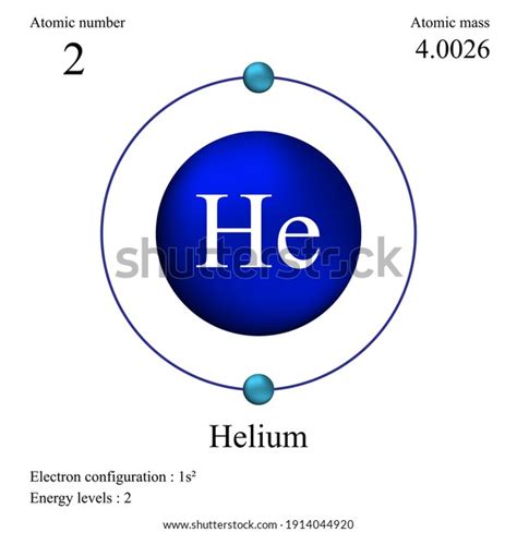 Atomic Structure Diagram Helium Helium Atom Diagram