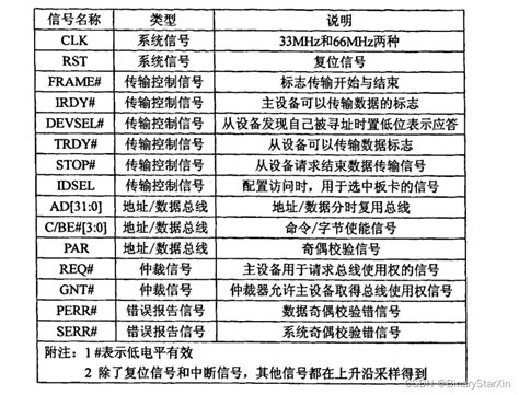 基于fpga的高速数据采集存储系统设计（4） fpga采集存储系统 csdn博客