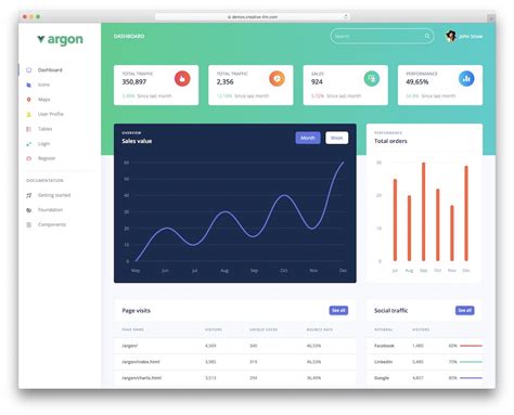 Top 39 Free HTML5 Admin Dashboard Templates 2020 Avasta