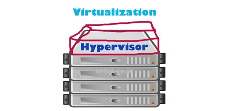Storage Virtualization Ncsa Server Virtualization Explained