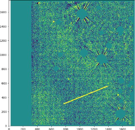 figure 5 from identifying near earth objects on wide field astronomical