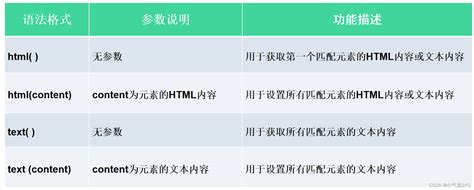 jquery选择器（基本选择器、层次选择器、属性选择器、滤选择器） selector 下标 index addclass csdn博客