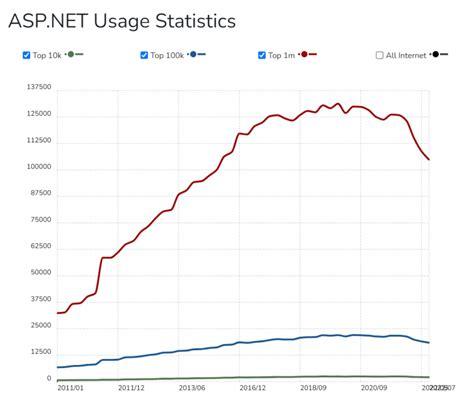 A Complete Tutorial On ASP NET Testing LambdaTest