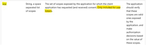 Azure Ad Access Token Is Missing Scope Or Roles Claims Microsoft Qanda