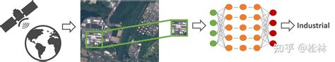 翻译EuroSAT A Novel Dataset and Deep Learning Benchmark for Land Use