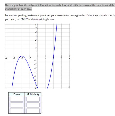 Use The Graph Of The Polynomial Function StudyX
