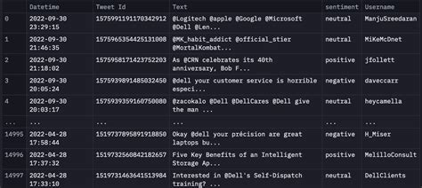 Vader Sentiment Analysis With Examples Hex