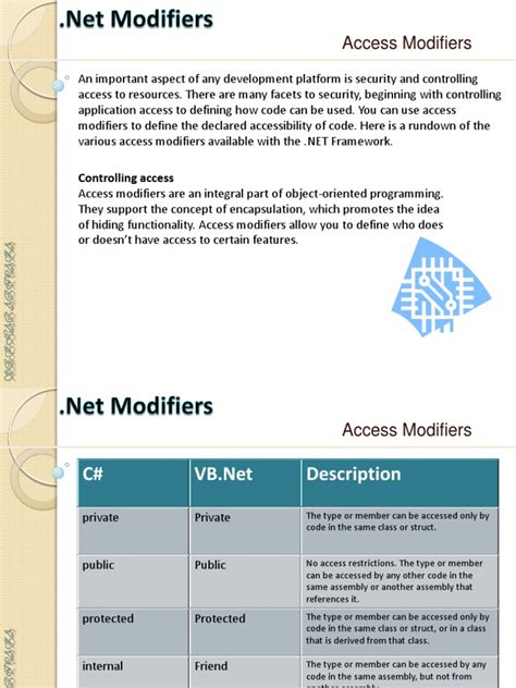 10 dotnet modifiers pdf class computer programming c sharp