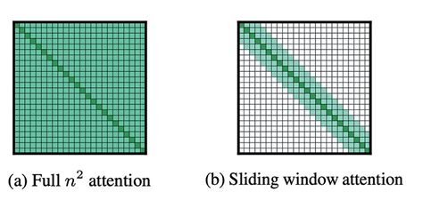A Detailed Explanation Of Mixtral 8x7b Model