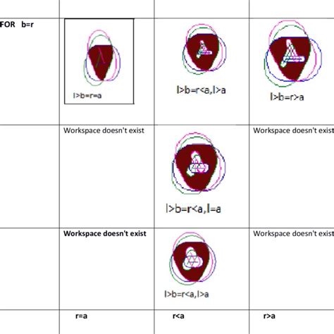 Generation Of Constant Orientation Workspace For 3 Prr Manipulator Download Scientific Diagram