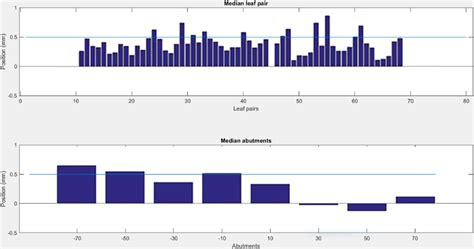 Top — Absolute Positional Error For Each Leaf Pair Averaged Over All