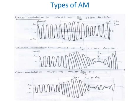 Types Of Modulation Pptx