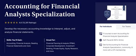 Top Accounting Certifications Cfi