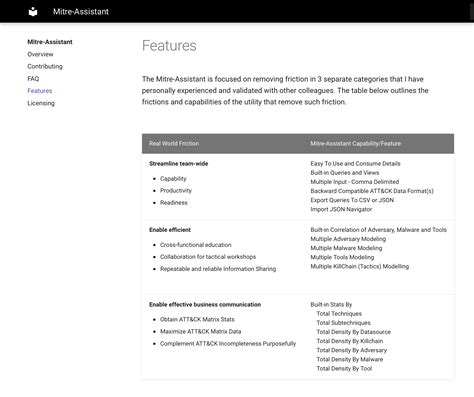 GitHub Timb Machine Mirrors Sukelluskello Mitre Assistant A More Flexible Useful Att Ck Client
