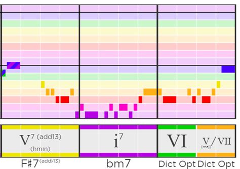 Dict Opt Under Chord Names In Theorytab Bug Reports Hooktheory Forum
