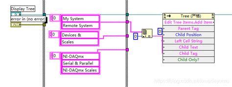 labview 树形自定义项符号 labview 树形 项符号 csdn博客