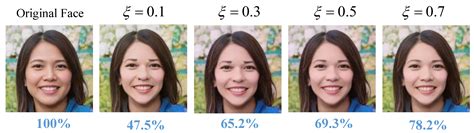 Face Database Protection Via Beautification With Chaotic Systems