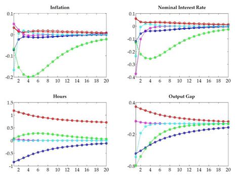 Community Led Econometrics Modeling Toolboxes For Matlab Matlab And Simulink