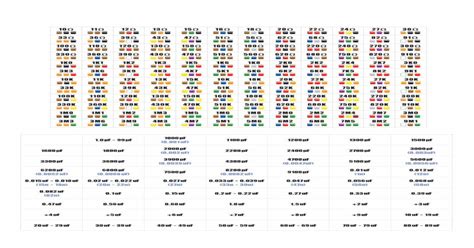 Download Pdf Printable Resistor Capacitor Labels With Color Codes