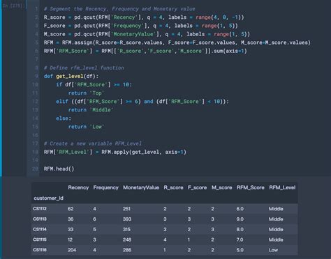 Customer Segmentation With Rfm Model And Clustering Roger Hung