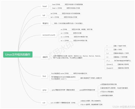 9月18日 Csdn博客