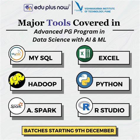 Edu Plus Now On Linkedin Datascience Datasciencetraining