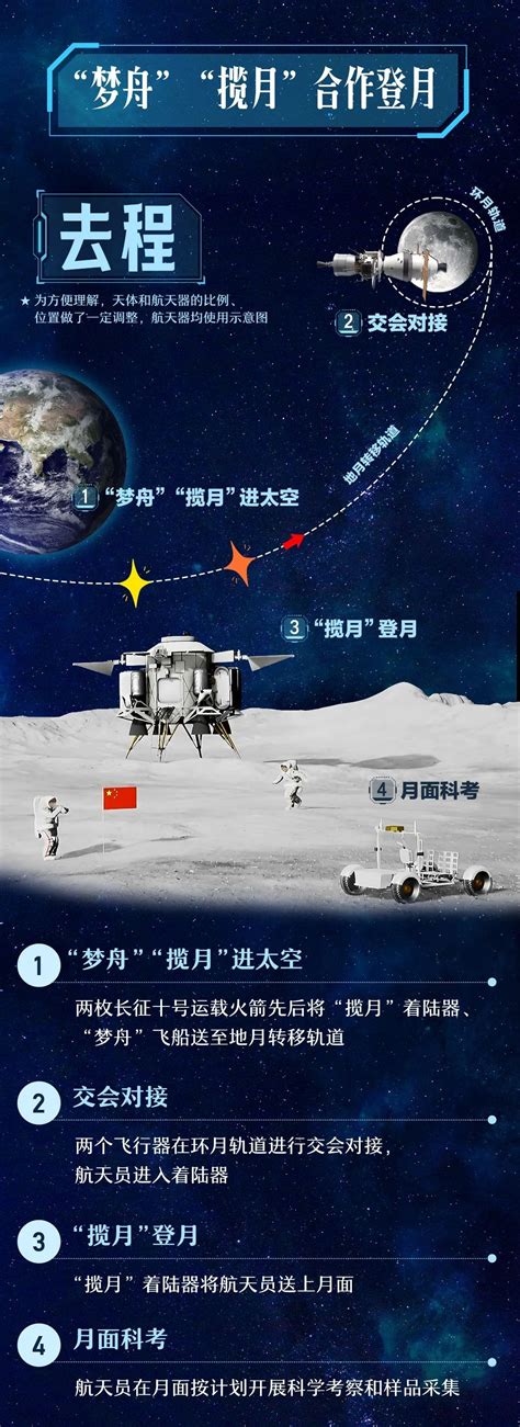月球！我们要来了 荆楚网 湖北日报网