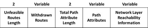 Bgp Message Types Ip With Ease