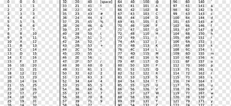 Ascii Character Hexadecimal Value Png Clipart Angle Off