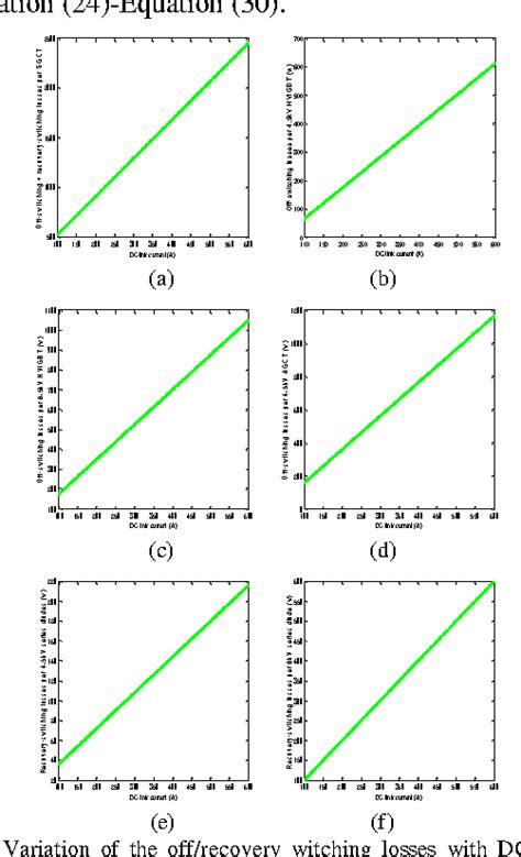 figure 10 from losses calculation for medium voltage pwm current source