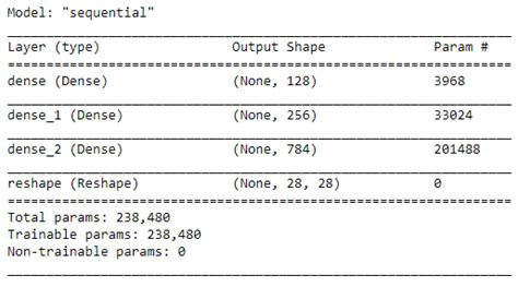 Github Ameyark28generating Hand Written Digits Gans Using Gans To