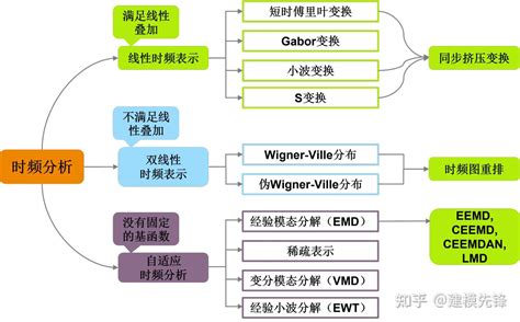 python轴承故障诊断入门教学 知乎