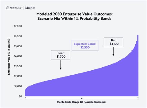 Spacex Heading To Over 10 Trillion Valuation Late In 2030s