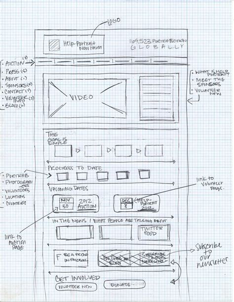 Learning To Wire Frame Web Design For Idiots Wireframe Design Web
