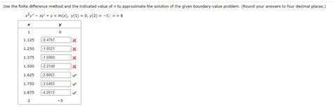 Solved Use The Finite Difference Method And The Indicated