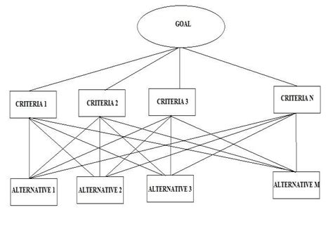 Reduction Of The Problem Into Tree Structure Download Scientific Diagram