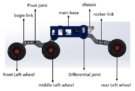 General View Of Amphibious Robot Download Scientific Diagram
