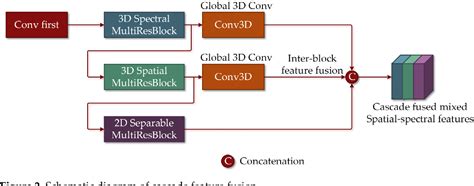 Figure 2 From Small Sample Hyperspectral Image Classification Based On