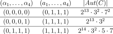 Extremal Binary Self Dual Code Of Length 16 From C 2 × C 2 Download