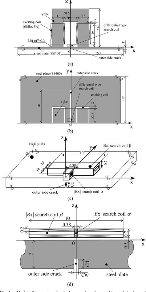 Figure 1 From Proposal Of Detecting Method Of Outer Side Crack By Alternating Flux Leakage