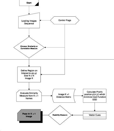 window matching algorithm wm for tracking purposes download