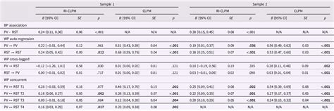 Are There Negative Cycles Of Peer Victimization And Rejection Sensitivity Testing Ri Clpms In