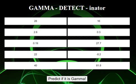 GitHub Banajbedi Genetic Algorithm Project Genetic Algorithm Based