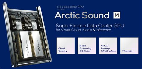 Intel Data Center GPU Flex Series Arctic Sound M Launched Visual Processing Media And