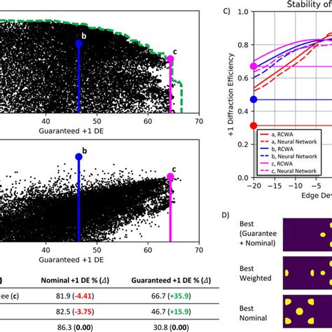 Robustness Tradeoff Analysis A Multiobjective Study Of Supercell
