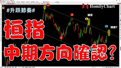 升跌節奏 恒指中期方向確認向下？美股三大數指數出現不同走勢！ 20201207 Youtube