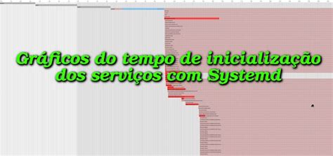 Gráficos do tempo de inicialização dos serviços Systemd